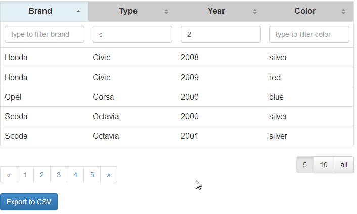 Angularfaces 20 Embraces Both Html5 And Primefaces Beyond Java